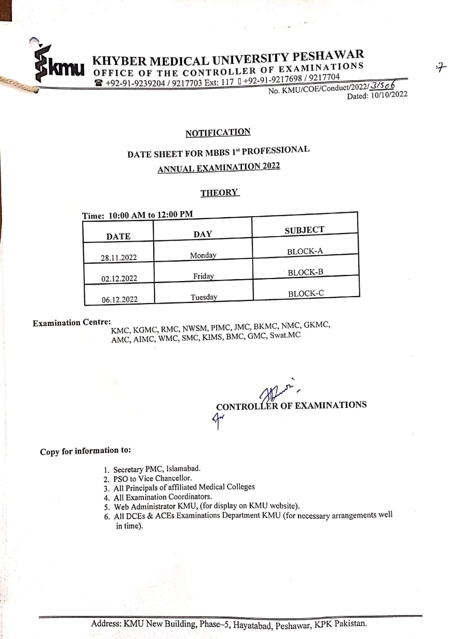 Khyber Medical College Peshawar